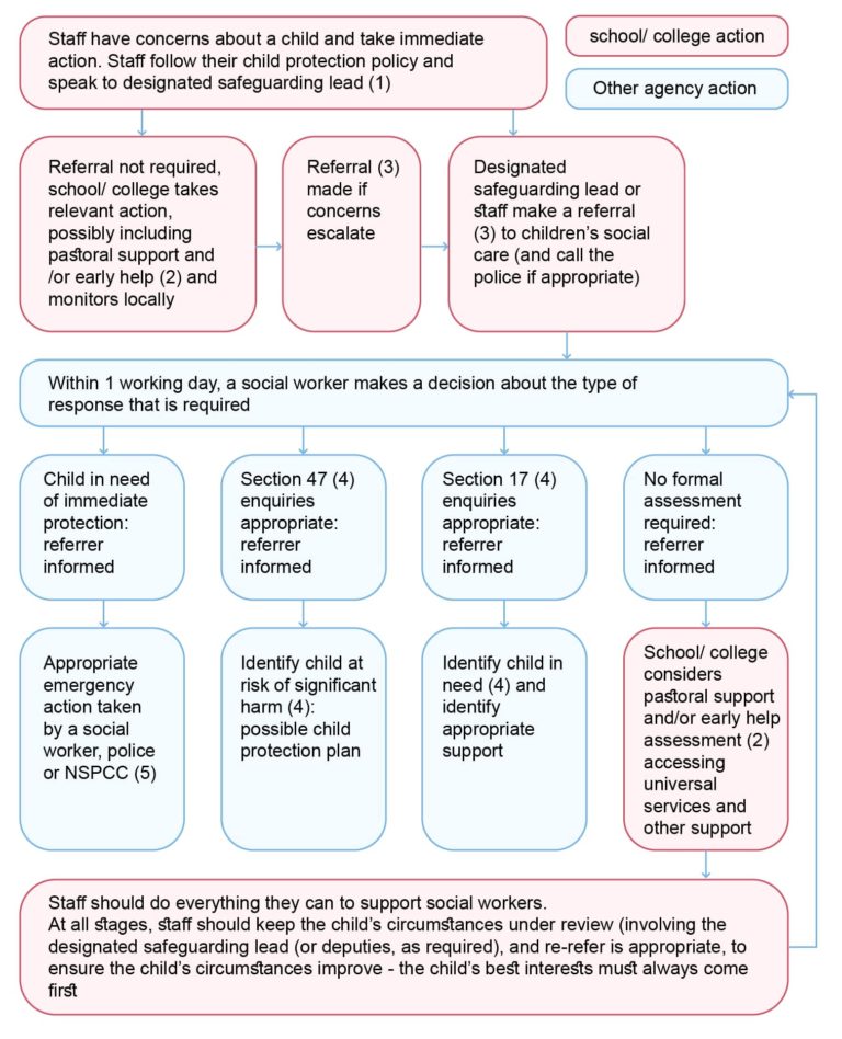 Safeguarding Children – Children Protection Policy UK– Training Express