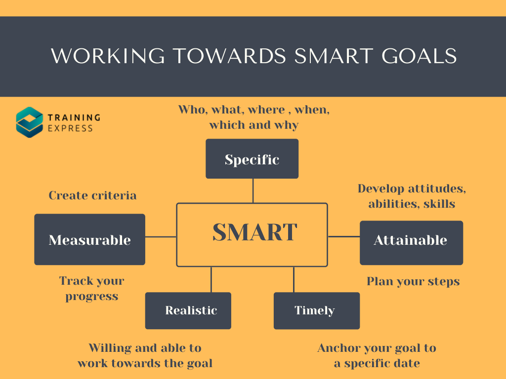 Top 10 Organisational Skills That Every Employers Value – Training Express