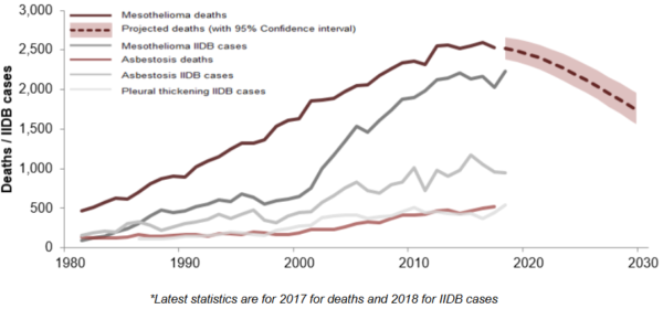 Asbestos Awareness: 7 Asbestos Facts You Need to Know – Training Express