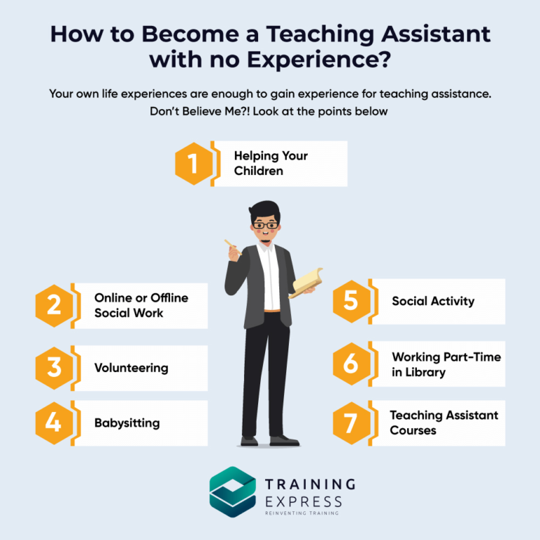 How to Become a Teaching Assistant - A Complete Guide