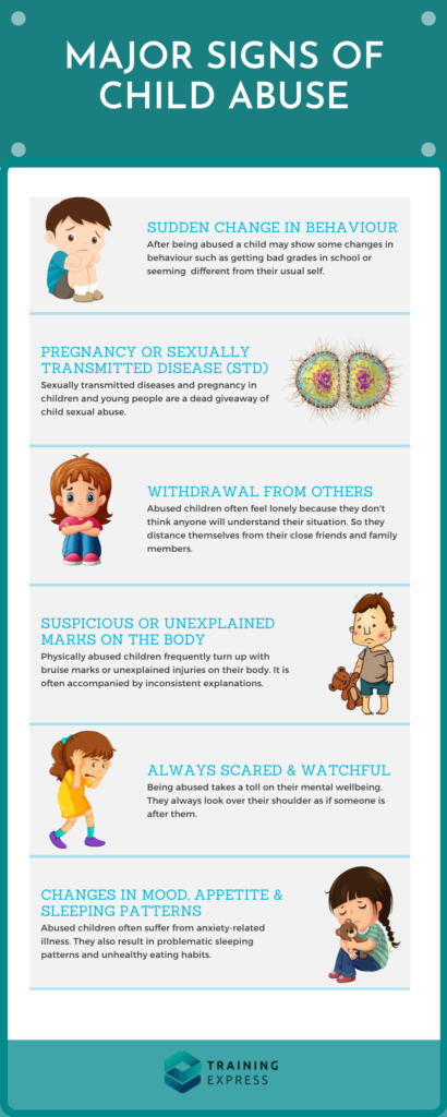 Child Protection: How To Recognise The Signs Of Child Abuse