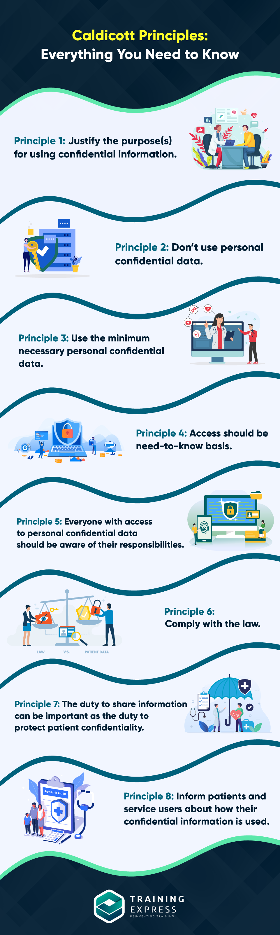 Caldicott Principles: Everything You Need to Know