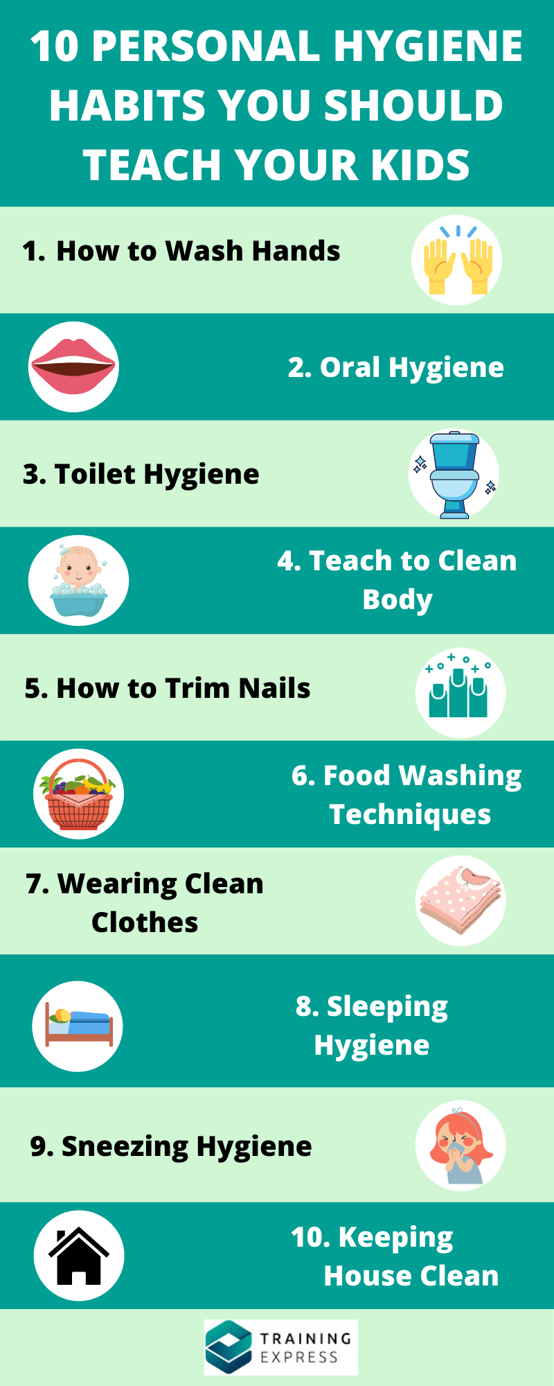 10 Personal Hygiene Practices You Should Teach Your Kids