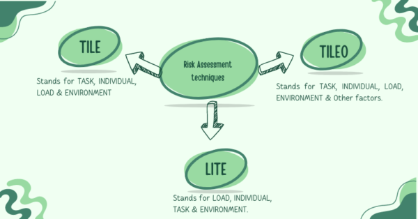 Tile Manual Handling — TILE, LITE & TILEO Explained – Training Express