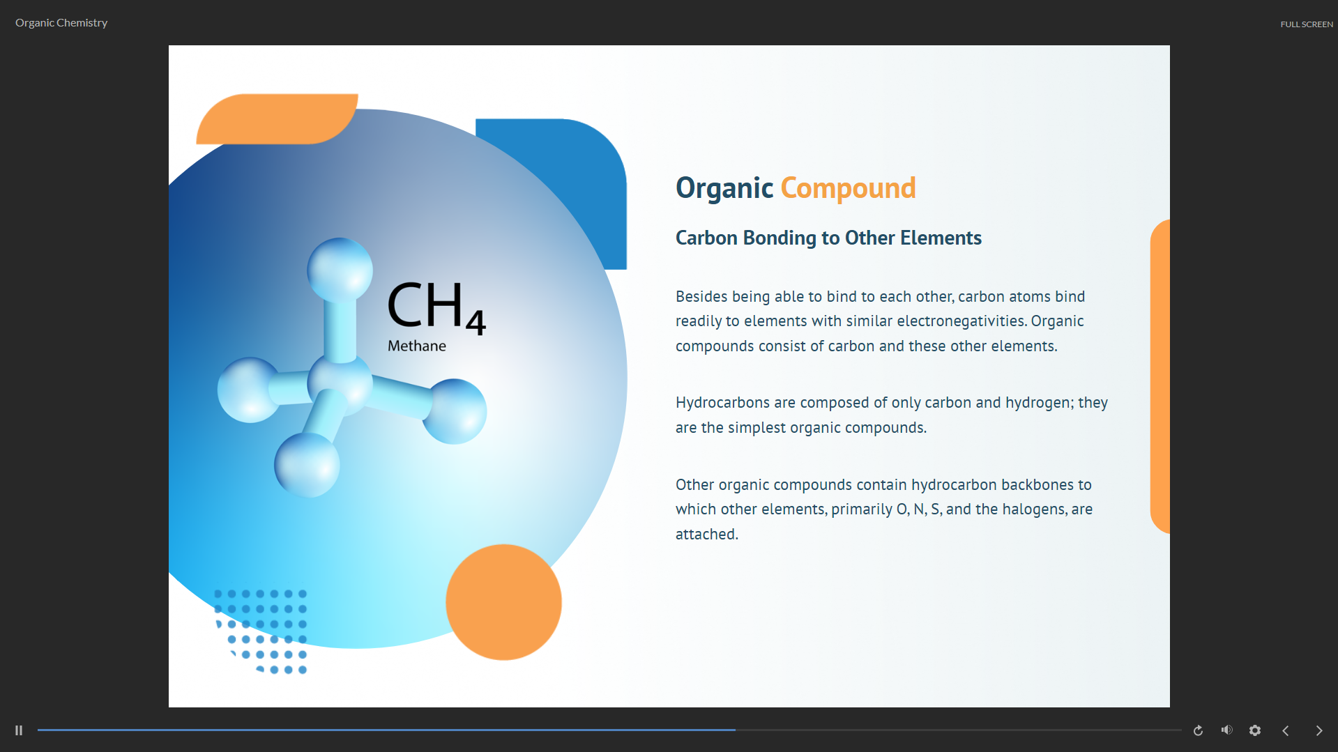 Chemistry – Training Express