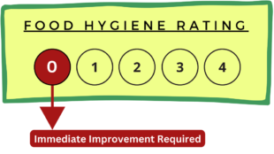 What Do UK Food Hygiene Ratings Mean? [Fully Explained]