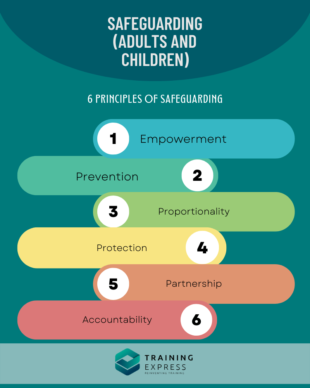 What are the 6 Principles of Safeguarding? [Children & Adults]