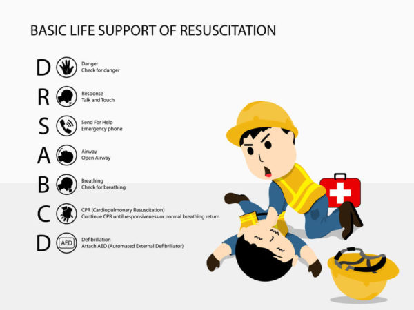 DRSABC in First Aid — What Does It Mean?