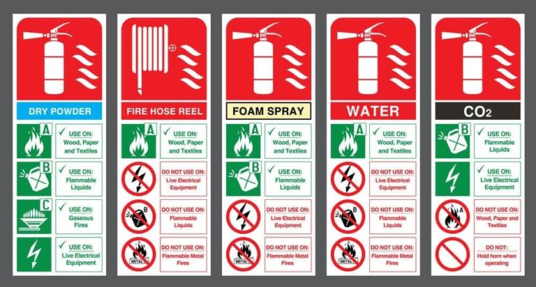 20 Fire Hazards You are Overlooking