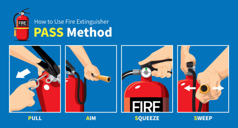 8 Types of Fire Extinguishers & Their Uses (Fire Safety Tips)
