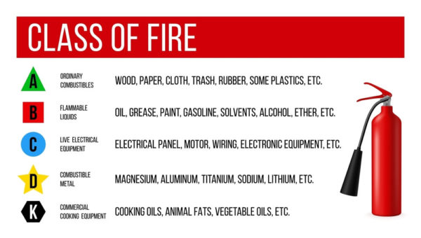 20 Fire Hazards You are Overlooking