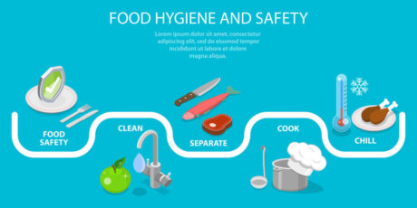What are Kitchen Safety Posters?