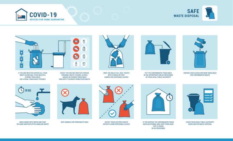 8 Types of Healthcare Waste and How to Dispose Them