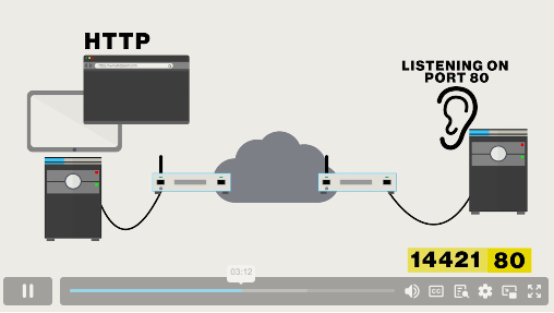 CompTIA A+ Core 1 (220-1101) Course – Training Express