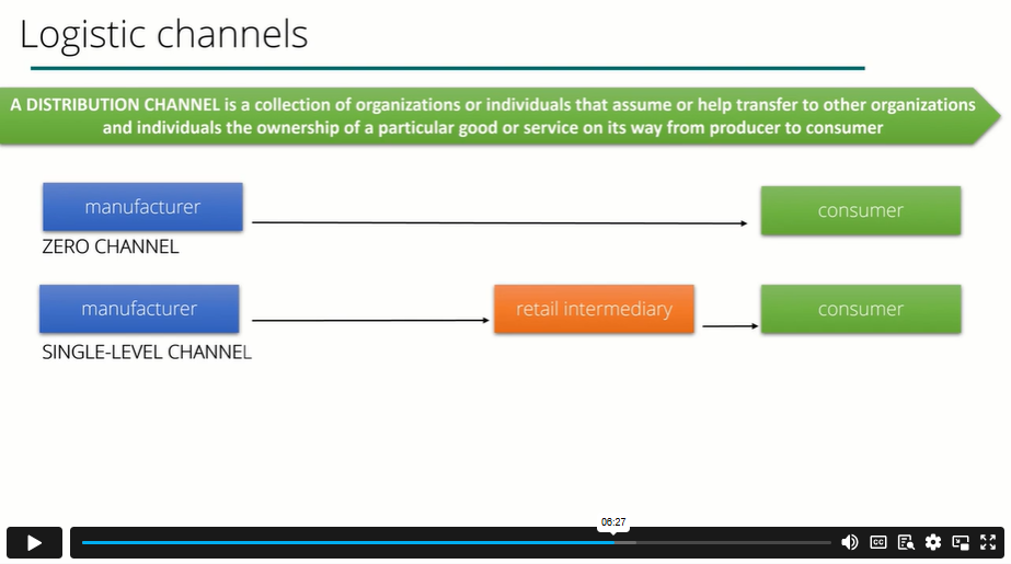 Basics of Logistics: purchasing, transport, & inventory management