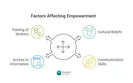 What is Empowerment in Health and Social Care? Fully Explained!